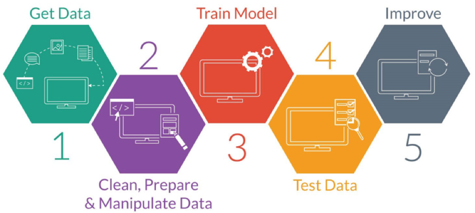 Marketers, data science is not the enemy