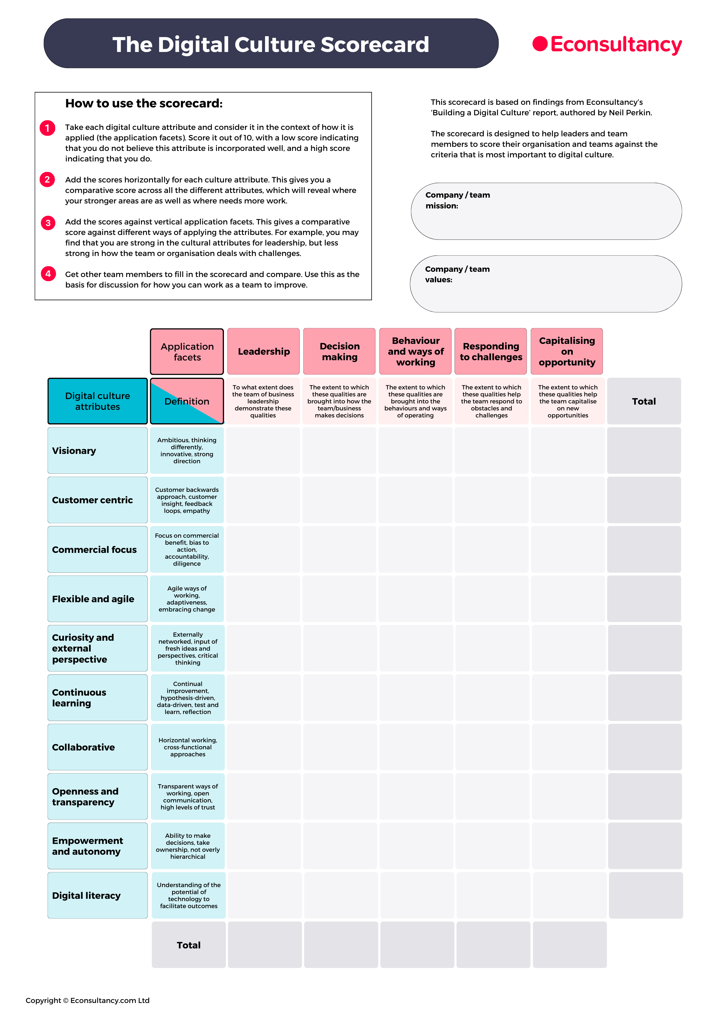 Introducing the Digital Culture Scorecard